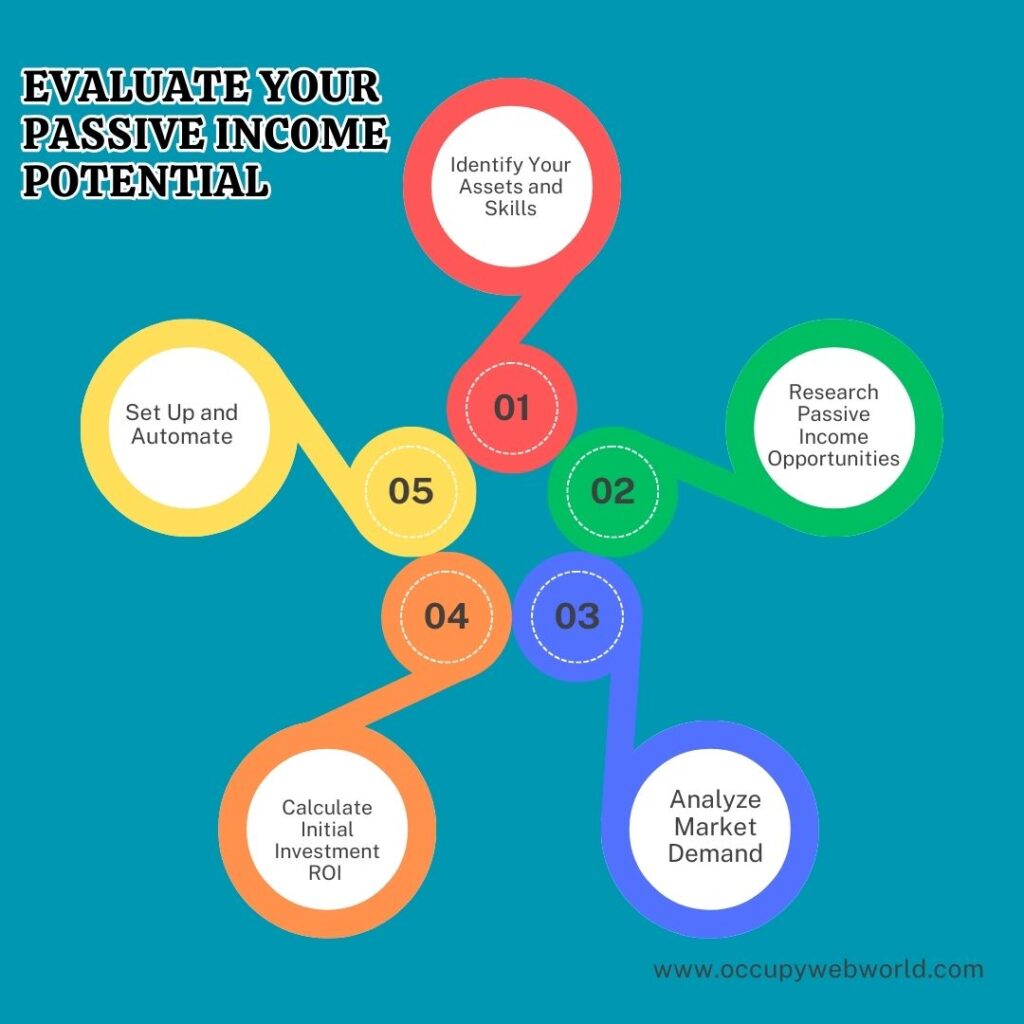 7 Passive Income Ideas That Help You Make Money In 2025